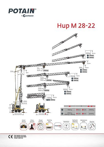 Potain HUP M 28-22 toranjska dizalica