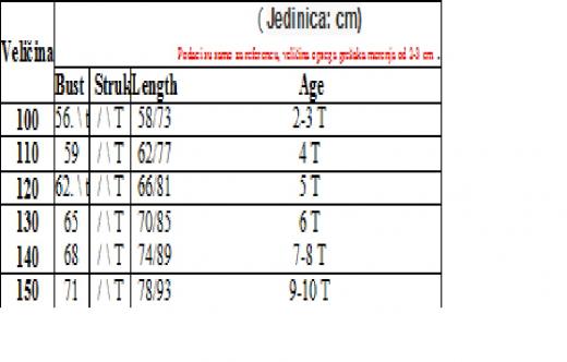 Svecane haljine za devojice od 2-10 god.