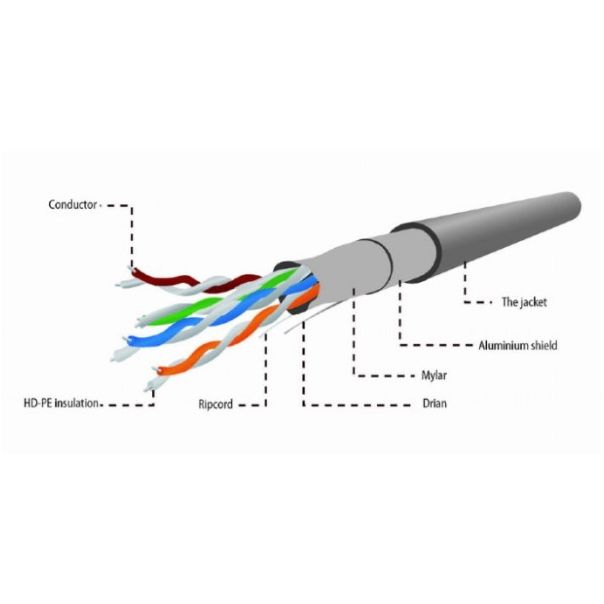 GEMBIRD FPC-5004E-L/100 FTP cat.5E Indoor licnasti CCA kotur 100m