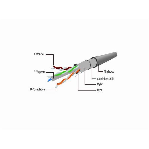 GEMBIRD PP6-15M Mrezni kabl, CAT6 FTP Patch cord 15m grey