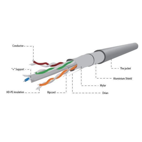 GEMBIRD FPC-6004-L/100 FTP cat.6 Indoor licnasti CCA kotur 100m