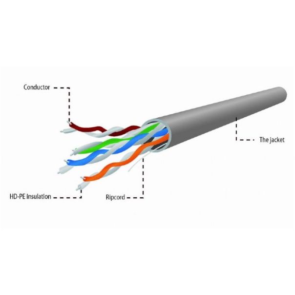 GEMBIRD UPC-5004E-L/100 UTP cat.5E Indoor licnasti CCA kotur 100m