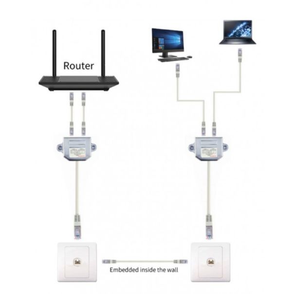 GEMBIRD NCA-SP-02 2-ports LAN-combiner/splitter, FTP