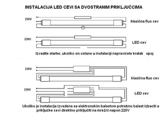 Led cev 600mm Glass+PC, 9W, PF&gt;0.9, RA80-85, 900Lm, 4000K, nerotirajuca, dvostrana