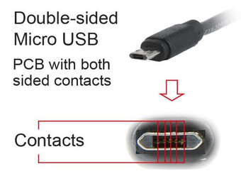 CCB-USB2-AMmDM-6 Gembird USB 2.0 AM to Double-sided Micro-USB cable, black, 1,8m Blister