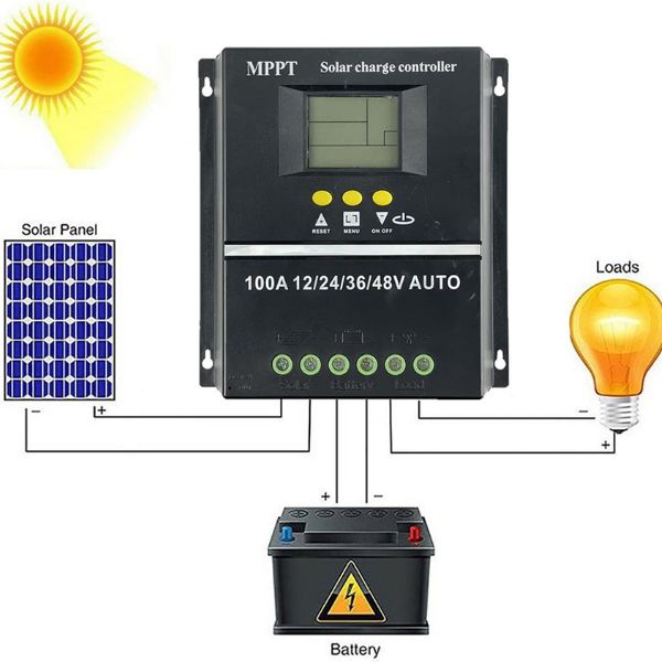 Auto solarni kontroler – Solarni kontroler punjača 100A