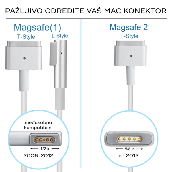 Punjac za laptop Apple 85W Magsafe 2