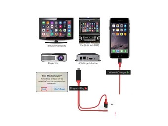 Adapter za prenos slike sa IPhone tel na TV - Adapter za prenos slike sa IPhone tel na TV