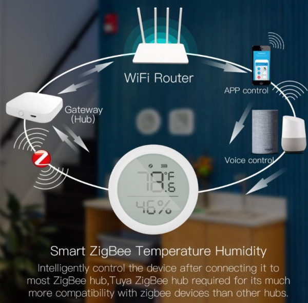 ZIGBEE-SMART-TEMPERATURE-RSH-HS03 Gembird Zigbee Smart Temperature Humidity Sensor Smart Remote Cont