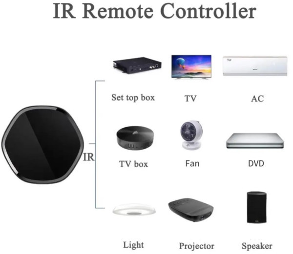 ZIGBEE-GATEWAY-GW008 Gembird Tuya Zigbee Smart Gateway hub 3 In 1 Multimodal IR Remote Controller