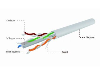 GEMBIRD UPC-6004SE-SOL/100 UTP cat.6 Indoor solid CCA kotur 100m