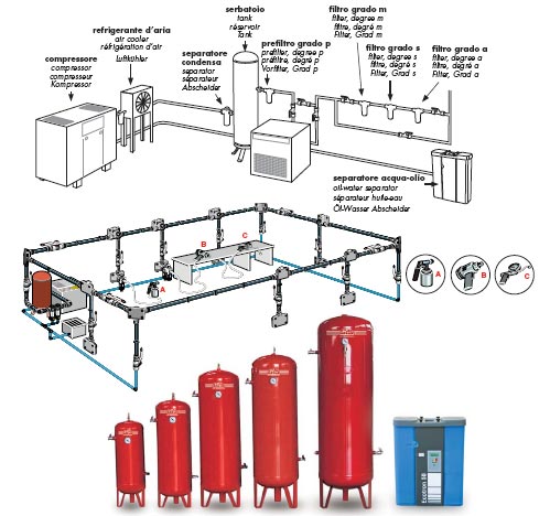 Vertikalne boce za vazduh SERBATIO 200 LT.