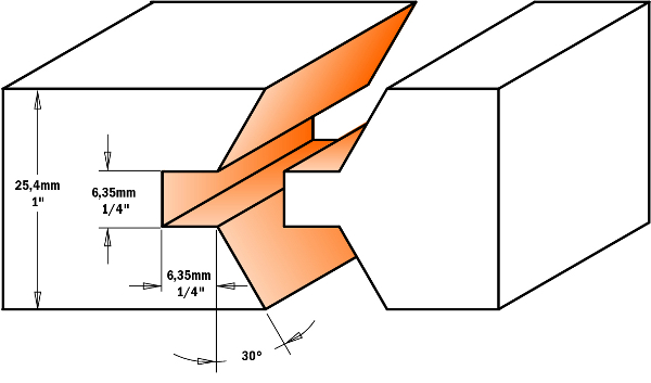 Edge banding router bit sets