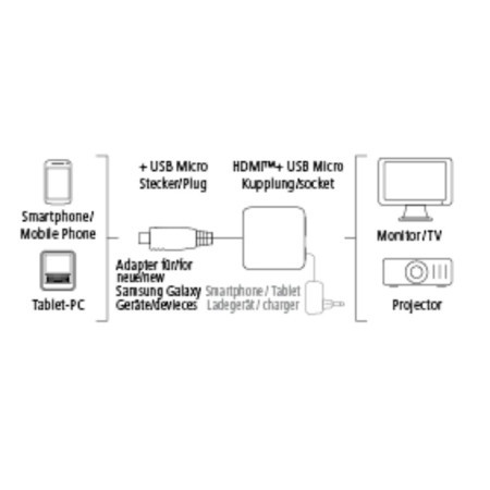 Hama mhl adapter (mobile high-definition link) ( 54510 )