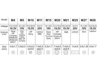 NPA-AC6D **Gembird univerzalni laptop punjac AC 65W + QC3.0 mob. brzi punac 3A, auto (1310 alt:AC7D