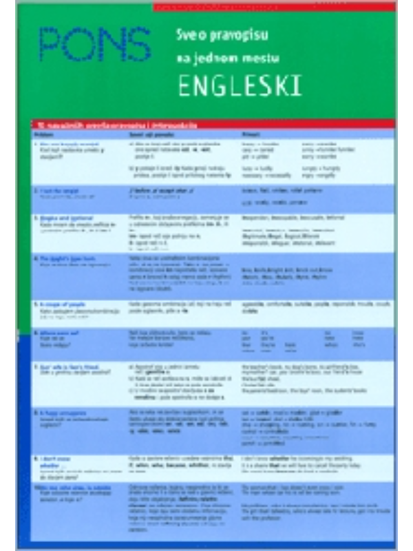 PONS Sve o pravopisu – engleski