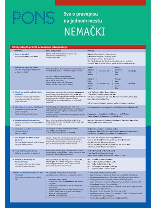 Sve o pravopisu na jednom mestu – nemački