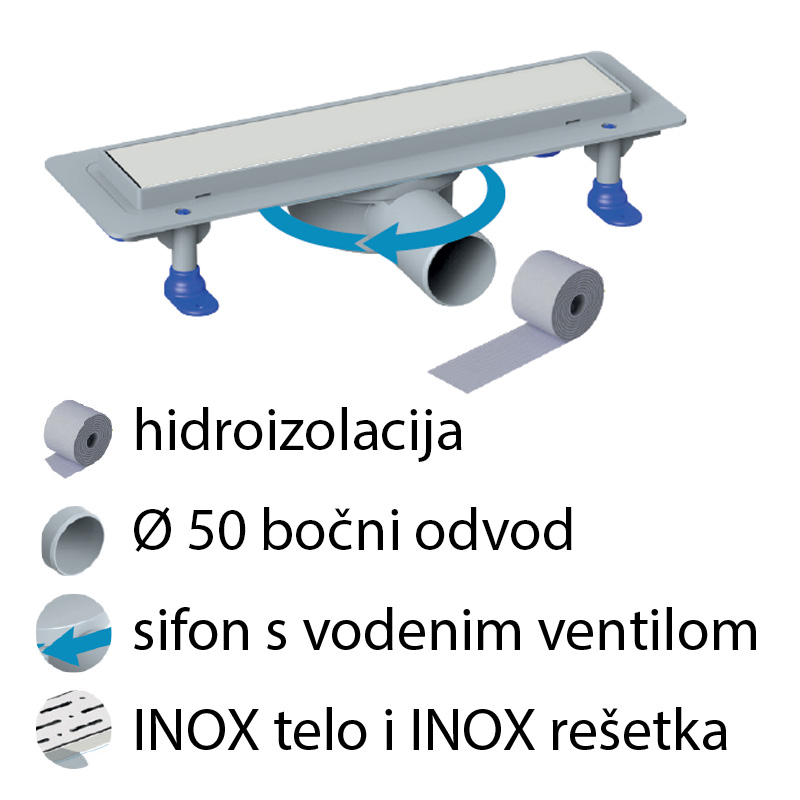 Linijski slivnik PRIME PVC okvir sa hidro izolacijom