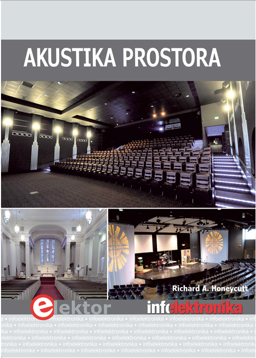 Akustika prostora