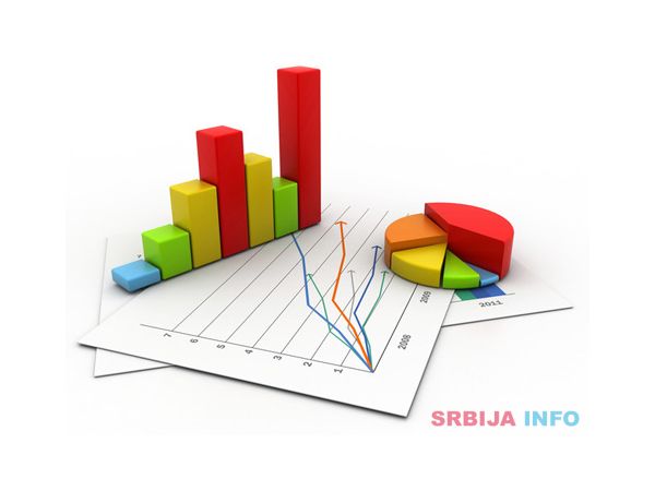 Statisticka obrada podataka SPSS