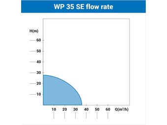 Motorna pumpa za vodu Villager WP 35 SE ECO