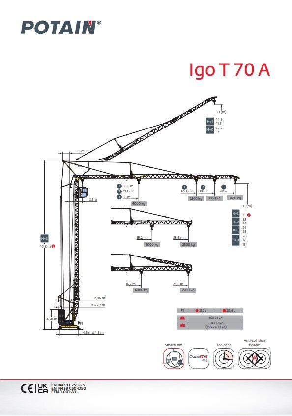 Potain igo T70 toranjska dizalica