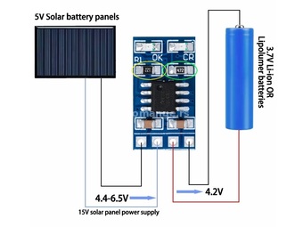 MPPT Solarni Punjač Baterija - Modul