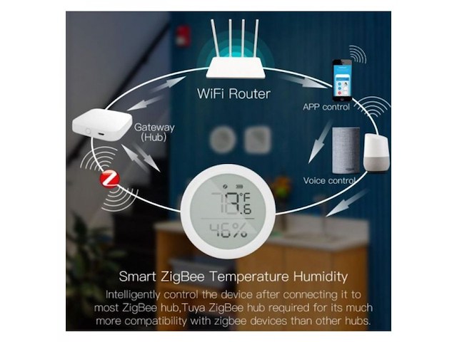 ZIGBEE-SMART-TEMPERATURE-RSH-HS03 Gembird Zigbee Smart Temperature Humidity Sensor Smart Remote Cont