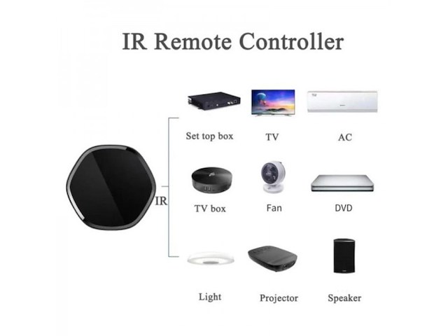 ZIGBEE-GATEWAY-GW008 Gembird Tuya Zigbee Smart Gateway hub 3 In 1 Multimodal IR Remote Controller