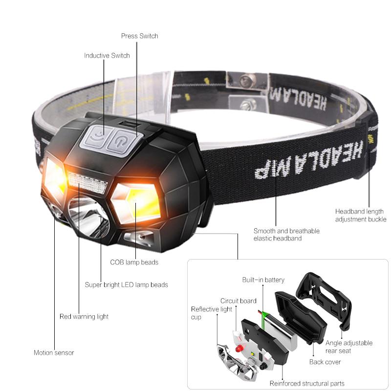 Filex Headlamp With Motion Sensor