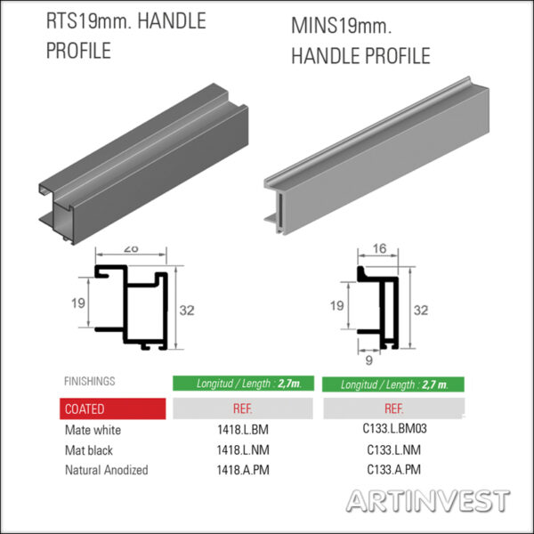 S80 – Rukohvat profil RTS 19mm 2.7m Bela mat – 1418.L.BM