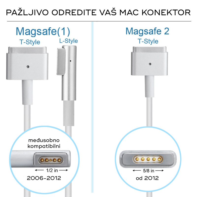 PUNJAC ZA LAPTOP APPLE 45W MAGSAFE