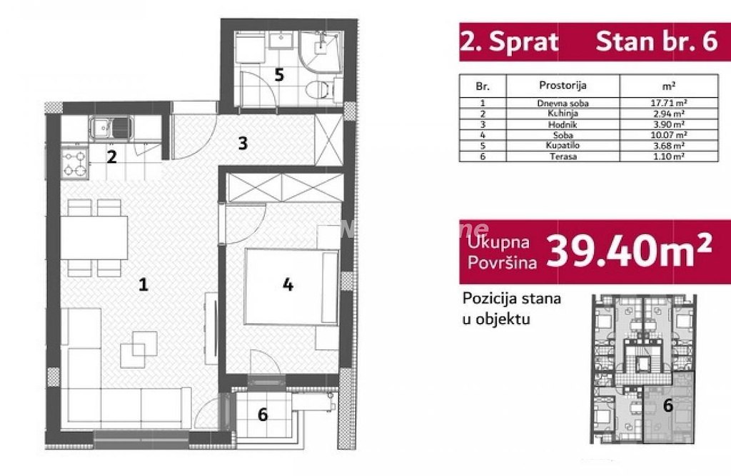 Južni Telep-Dvosoban stan 40 m2 u blizini Bulevara Patrijarha Pavla na Top Lokaciji-065/385 8880