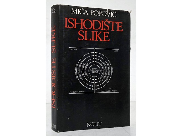 Mića Popović ISHODIŠTE SLIKE