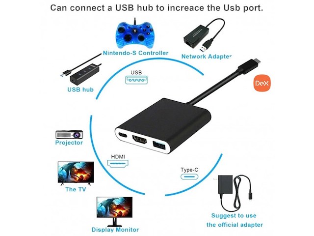 Akcija Nov SAMSUNG IPHONE 4K USB-C HDMI Adapter