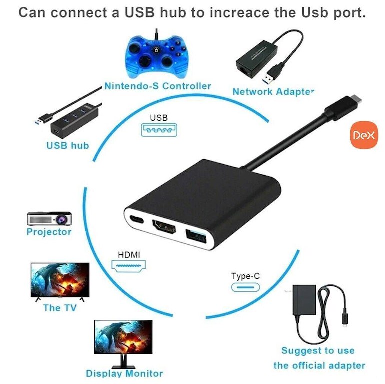 Extra Povoljno NOV UNIVERZALAN SAMSUNG IPHONE USB Type C 4K HDMI
