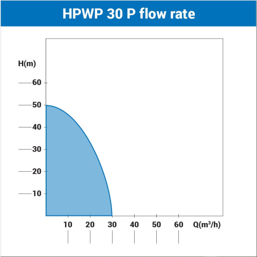 Motorna pumpa za vodu Villager HPWP 30 P