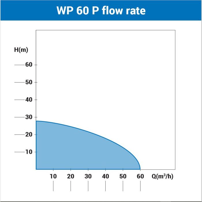 Motorna pumpa za vodu Villager WP 60 P