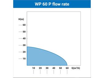 Motorna pumpa za vodu Villager WP 60 P