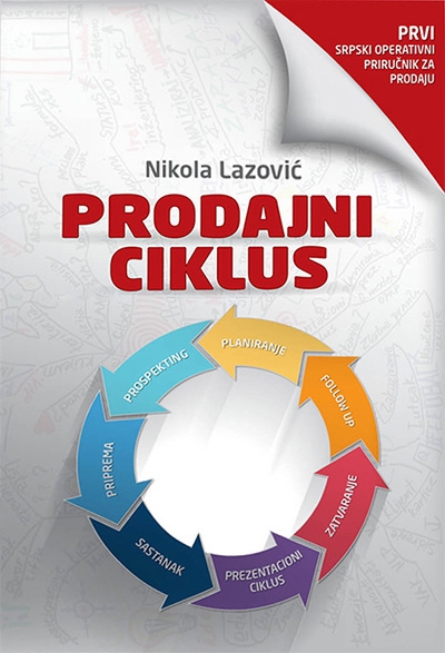 Prodajni ciklus