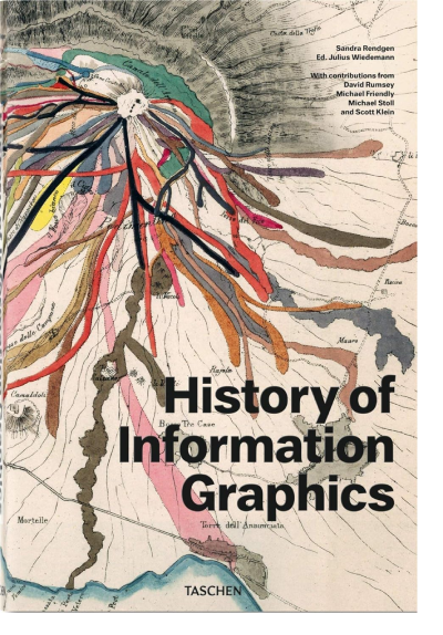 History of Information Graphics