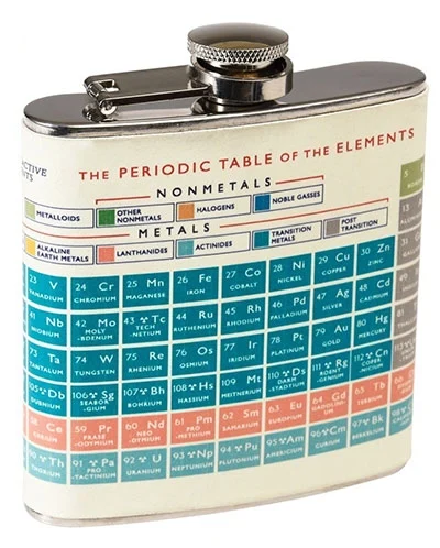 Pljoska - Periodic Table
