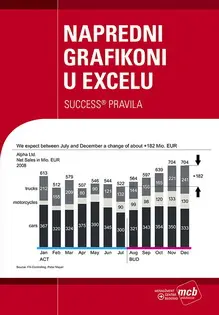 Napredni grafikoni u Excelu - Rolf Hichert, Holger Gerths