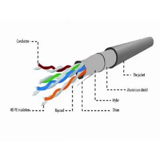 GEMBIRD FPC-5004E-SOL/100 GEMBIRD FTP CAT.5E INDOOR SOLID CCA KOTUR 100M CENA