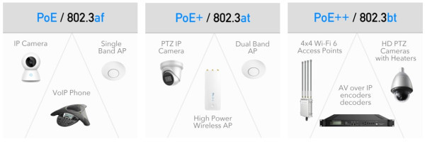 Cudy POE400 90W Gigabit PoE/PoE+/PoE++ Extender, 802.3af/802.3at/802,3bt Standard, Data Power 100m