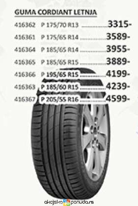 Letnja guma Cordinat 175/70 R13, Cordinat