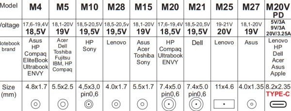 NPA-AC7D **Gembird univerzalni laptop punjac AC 65W sa Tip-C + QC3.0 mob. brzi punjac 3A, auto(1516)