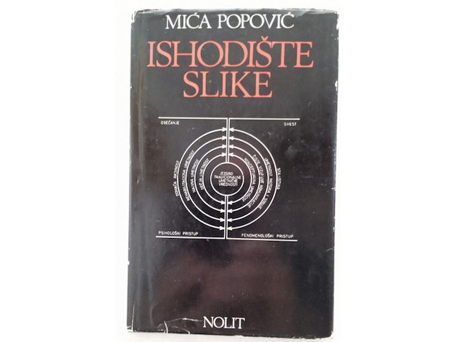 ISHODIŠTE SLIKE Mića Popović