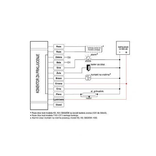TEH-TEL RFID ČITAČ - BEZ TASTATURE ŠIFRA M3 CENA