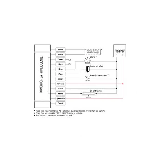 TEH-TEL RFID ČITAČ SA TASTATUROM ŠIFRA 693 CENA